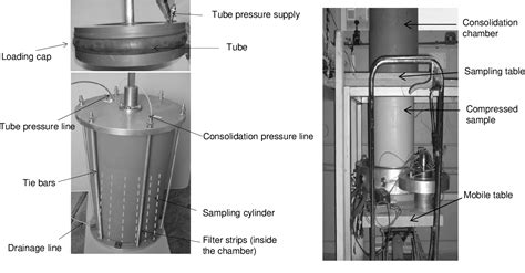 Figure 1 From The Initial Primary And Secondary Consolidation Response Of Soft Clay Reinforced