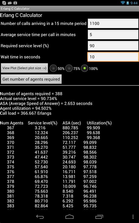 Descarga De Apk De Erlang C Calculator Para Android