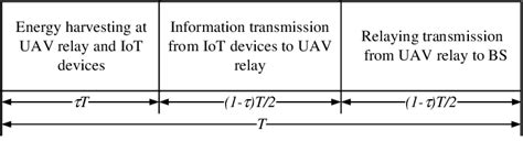Illustration Of A Ts Decode And Forward Df Uring Strategy Download Scientific Diagram
