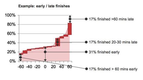 Interpreting Capacity Analysis The Charts Gooroo Blog