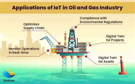 The Impact Of IoT Applications On Oil And Gas Enterprises