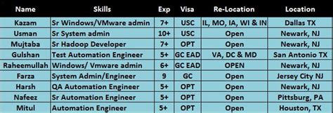 Sreeni B On Linkedin Availability Resources Business Wellness Resourcer 52 Comments