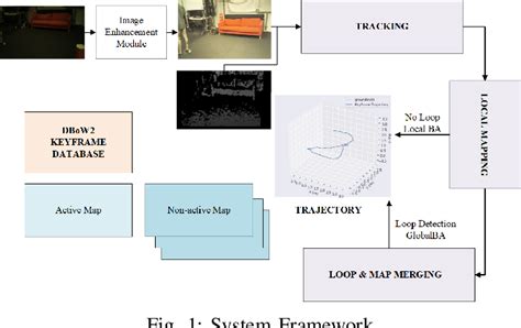 figure 1 from improving the performance of the orb slam3 with low light