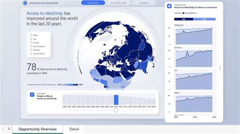Native Vs Non Native Digital Signage Player Software