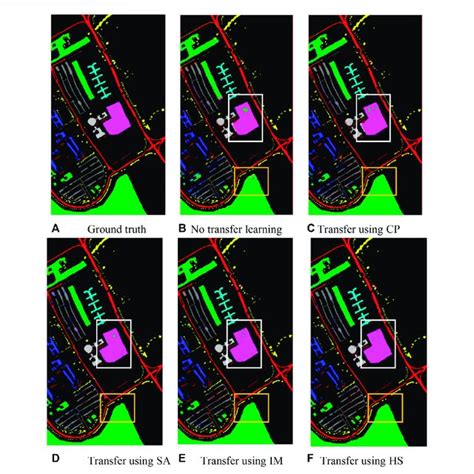 Classification Visualization Result Diagram Using Different Transfer Download Scientific