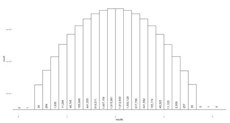 R Geombar With Annotation Inside Bars Aligned With X Axis Stack