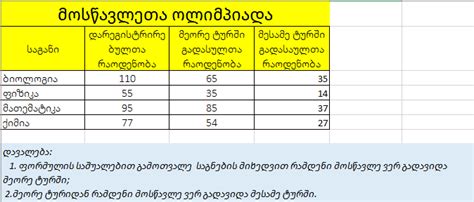 ჩემი მოსწავლეებისთვის Excel ართმეტიკული მოქმედებები