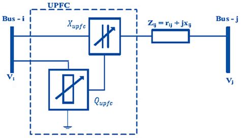 Energies Free Full Text System Economy Improvement And Risk Shortening By Fuel Cell Upfc
