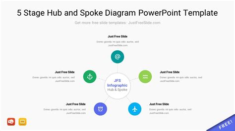Free 5 Stage Hub And Spoke Model Ppt Template Just Free Slide