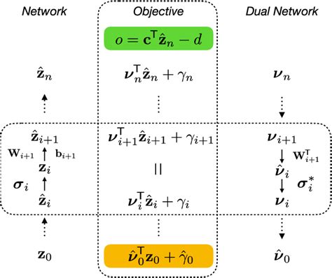 Figure 15 From Algorithms For Verifying Deep Neural Networks Semantic