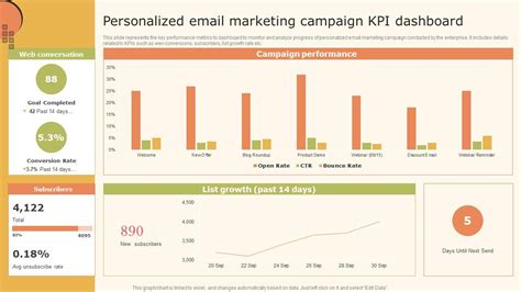 Data Driven Marketing Strategic Personalized Email Marketing Campaign Ppt Layouts Format Mkt Ss