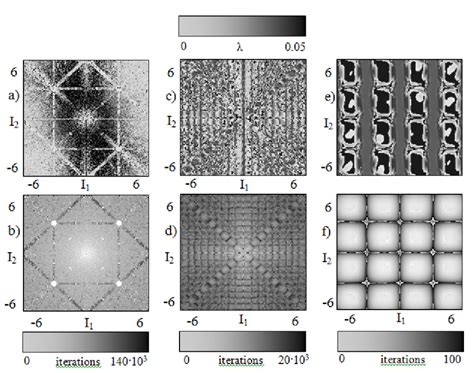 Maps Of Dynamical Regimes Upper Row And Maps The Duration Of The Download Scientific Diagram