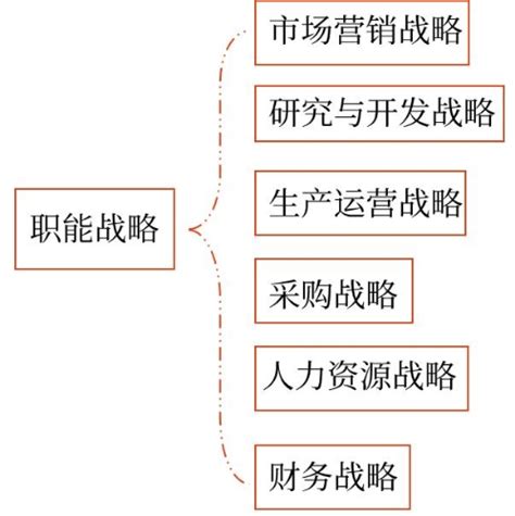 杨建成职能层战略 试听频道 东奥会计在线