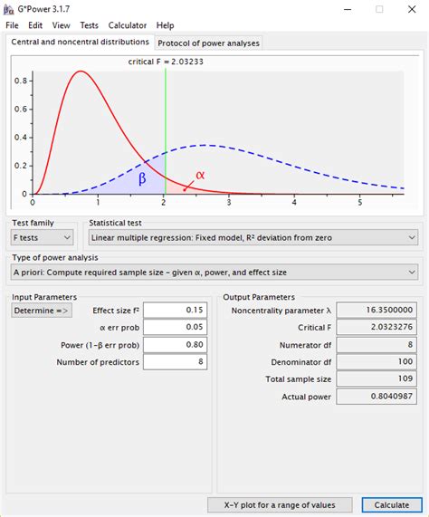 Gpower 317 Calculation Of Minimum Sample Size Requirement Download Scientific Diagram