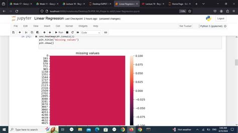 muhammad sufyan khalid on linkedin ai ml machinelearning icodegru linearregression heatmap