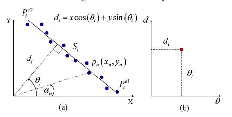 Figure 10 From Geometric Feature Extraction From 2d Laser Range Data For Mobile Robot Navigation