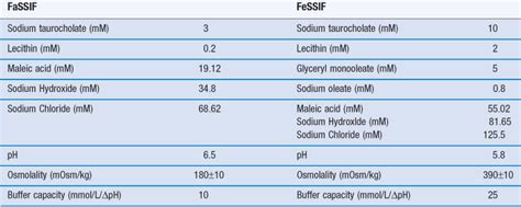 Dissolution Testing Of Solid Dosage Forms Basicmedical Key