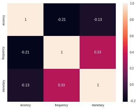 Github Sanjay Customer Segmentation Capstone Project