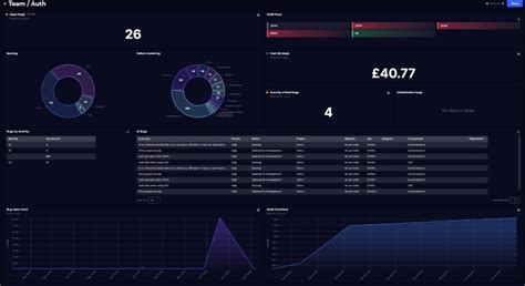 Squaredup On Linkedin Jira Dashboards Squaredup
