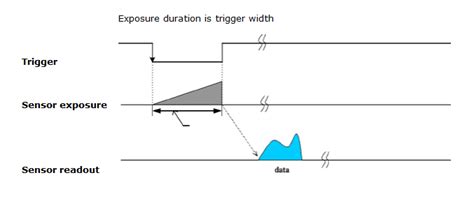 trigger pixelink support