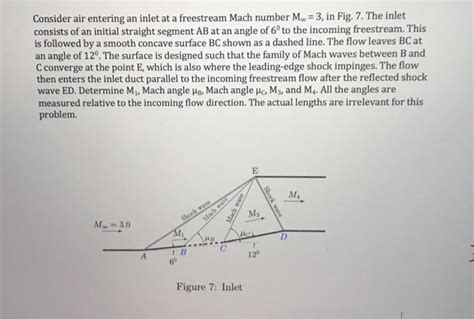 Solved Consider Air Entering An Inlet At A Freestream Mach