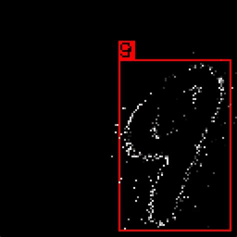 Event Based Convolutional Networks For Object Detection In Neuromorphic Cameras Deepai