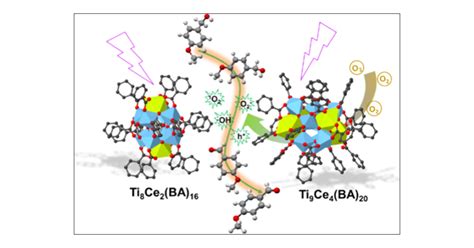 Unveiling Synergetic Photocatalytic Activity From Heterometallic Tice