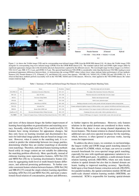Learning Multi Domain Feature Relation For Visible And Long Wave Infrared Image Patch Matching