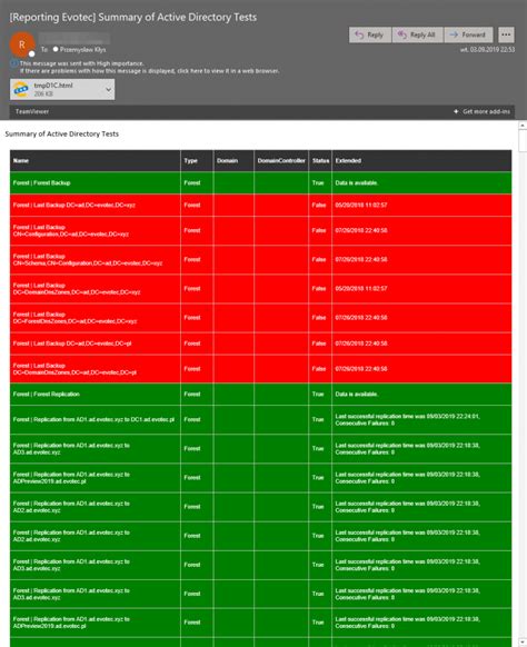 What Do We Say To Health Checking Active Directory Evotec