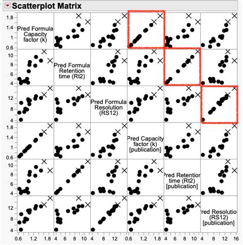 Solved Replicating Doe Analysis From A Paper Jmp User Community