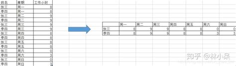 Excel 一维二维表转换（行列转换）的几种方法 知乎