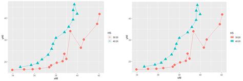 R How To Increase Legend Symbols Without Overlaying Shape Stack Overflow