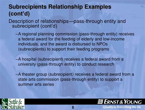 Ppt Subrecipient Monitoring Powerpoint Presentation Free Download