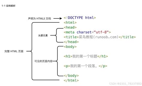 前端开发学习心得有没有接触过前端开发技术如html、css、javascript等介绍一下你的经验。 Csdn博客