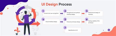 How To Hire A User Interface Ui Designer A Perfect Fit