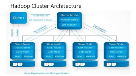 hadoop cluster configuration and data loading module 2