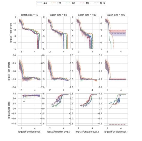 Bounded Extrapolation Disallowed Classification Train Errors And Test Download Scientific