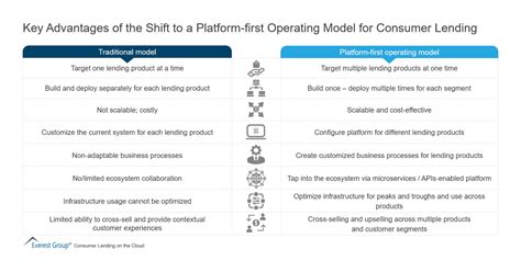 platform first operating model archives everest group