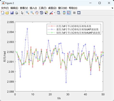 【状态估计】基于ukf法、aukf法的电力系统三相状态估计研究（matlab代码实现） 阿里云开发者社区