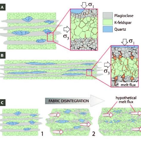 A Relative Viscosity Aggregate Viscosity Pure Melt Viscosity Note Download Scientific