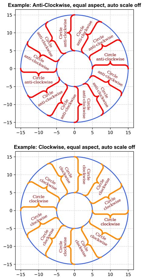 3 Example Codes — Curlybrace 101 Documentation