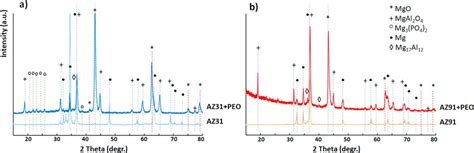 Sem Micrographs Of Cross Section Morphology Of Coatings With Various Download Scientific