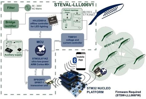 LED Illumination STMicroelectronics