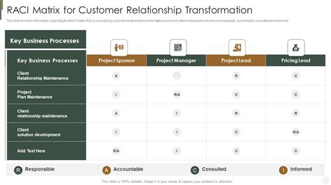 Raci Matrix For Customer Relationship Transformation Strategies To Improve