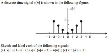 Solved A Discrete Time Signal X N Is Shown In The Following Chegg