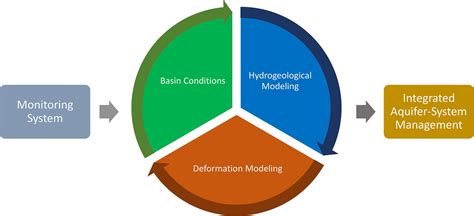 Improving Multi Technique Monitoring Using Sentinel 1 And Cosmo Skymed Data And Upgrading