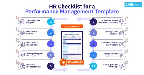 How To Develop A Performance Management Framework Aihr