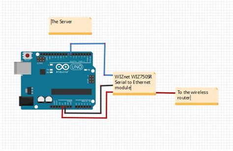 An Ethernet Powered Server For Home Automation Hackster Io