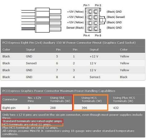 Pci Power Connector Pinout Everything You Need To Know