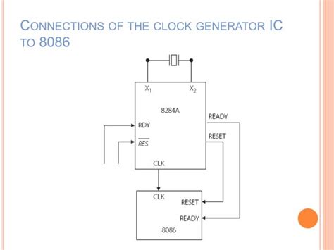 Chapter 6 Hardware Structure Of 8086 Pptx